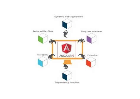 Angular Js Web Developement At ₹ 140000month In Gurugram Id 13345991255