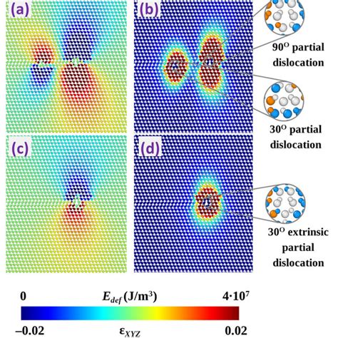 Atomic Configurations Of The Dislocation Dipoles Consisting Of Si And Download Scientific