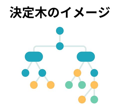 ランダムフォレストとは？使用例や仕組みをわかりやすく解説 Aihub Media