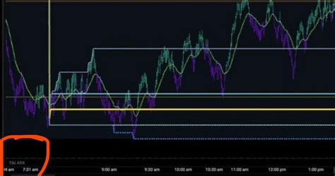 Anyone Know What Indicator This Is In Tos Rthinkorswim