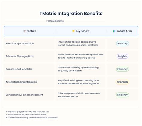 How To Make Jira Time Tracking Report
