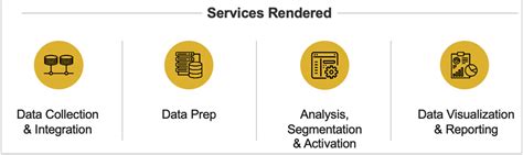 Finding Value In Your Digital Analytics Data Using Analytics Shift With