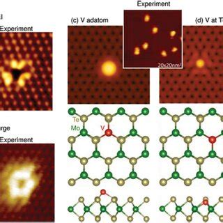 Simulated STM Images And Comparison To Experimental Images For A B Te Download Scientific
