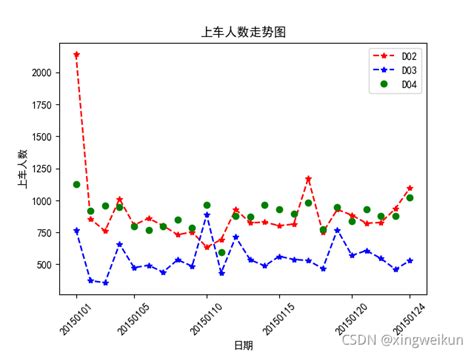 数据可视化包matplotlib 车次上车人数统计表 xlsx csdn博客