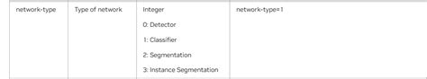 How To Use An Image Fusion Model In DeepStream DeepStream SDK NVIDIA Developer Forums