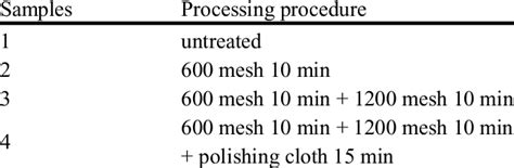 Pretreatment Of The Substrates Download Table