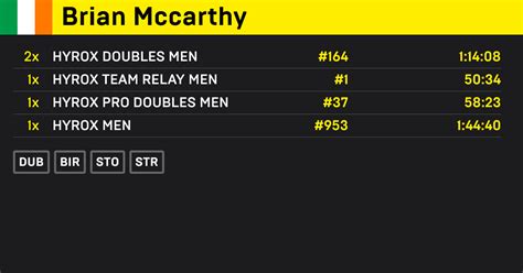 Brian Mccarthy Hyrox Pro Athlete