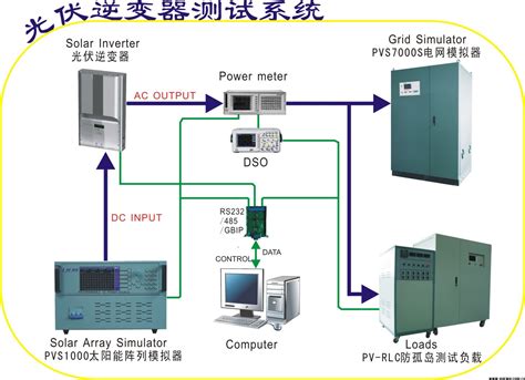 光伏逆变器测试系统 逆变器测试