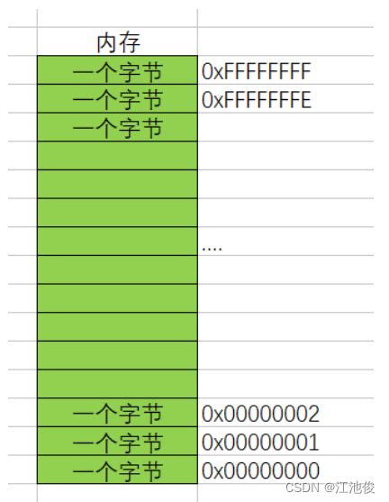 C语言基础教程：选择、循环、函数与数据结构 Csdn博客