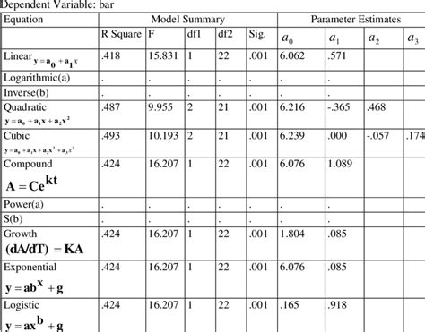 Model Description Of Regression Software Download Scientific Diagram