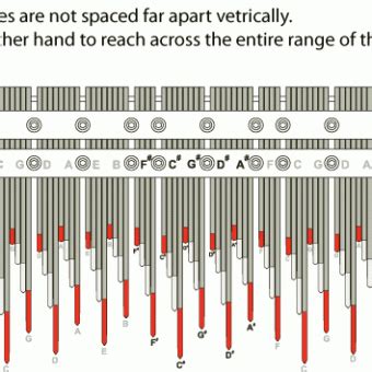 The Array System The Array Mbira Practical For All Music Styles And Easy To Learn