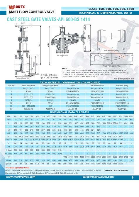 Ansi 125 Flange Dimensions Pdf Clearance Price