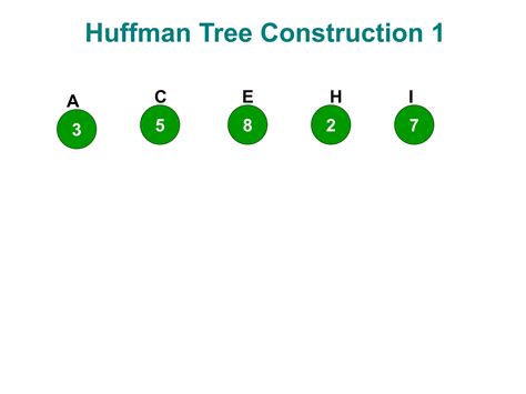 Compression And Huffman Coder Problem Ppt