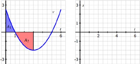5 E Finding Antiderivatives And Evaluating Integrals Exercises