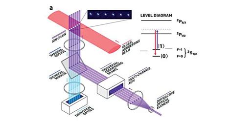 Leveraging Trapped Ion Technology For Quantum Computing Electronics
