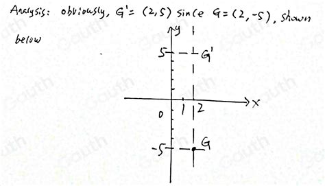 Solved The Point G Is Plotted On The Coordinate Grid Below Plot The