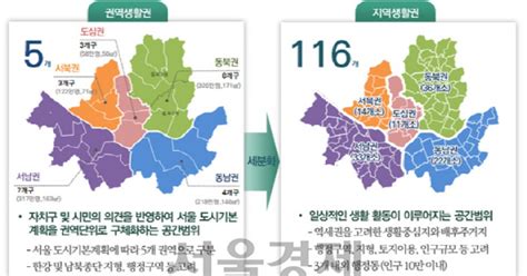 2030 서울시 생활권 계획 확정