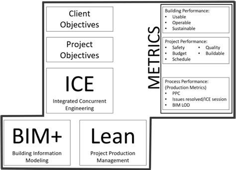 Virtual Design And Construction Vdc Explained Guide