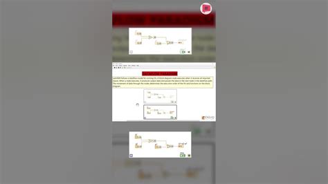 Advantage Of Dataflow Paradigm In Labview Exeliq Labview Beginner