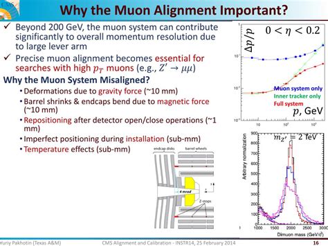 Ppt Cms Alignment And Calibration Powerpoint Presentation Free Download Id2680894