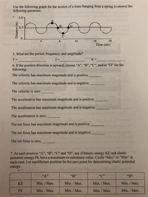 solved use the following graph for the motion of a mass