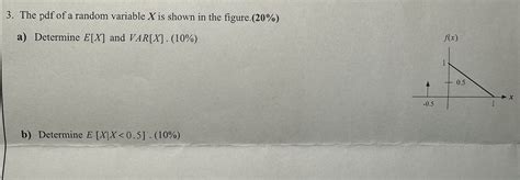 Solved The Pdf Of A Random Variable X Is Shown In The Chegg