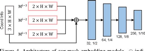 Figure From Pixel Level Bijective Matching For Video Object Segmentation Semantic Scholar