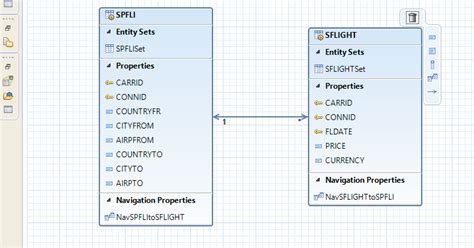 Prototyping An Abap Odata Entity Data Model Generator Preparing Edmx