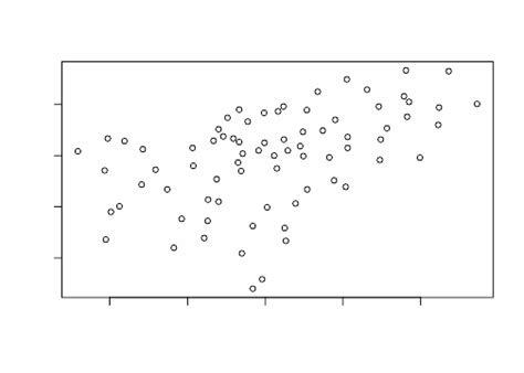 Tutorial 9 Spatial 101
