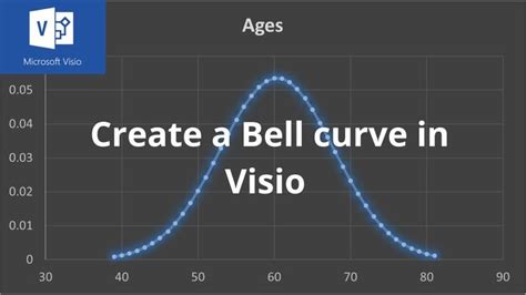 How To Create A Bell Curve In Microsoft Visio Microsoft Visio Bell Curve Microsoft