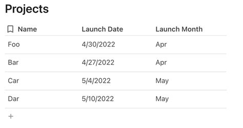 How To Better Use Cards Grouped View Based On Month Not A Full Date