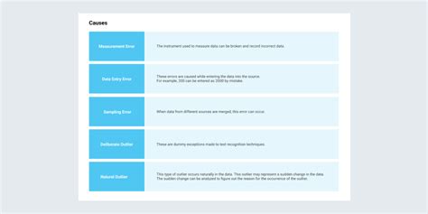 Dealing With Outliers And Missing Values In A Dataset
