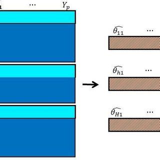 Combining Non Overlapping Microdata Sources Without Coverage Problems