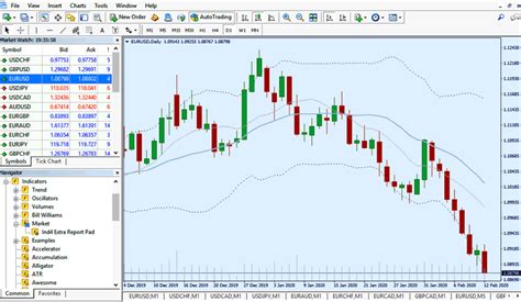 Metatrader 4 And 5 Account And Download Ctrader Powered By Ic Markets
