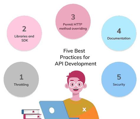 Api Development Service At ₹ 4000 Month In Lucknow Id 2851678724348