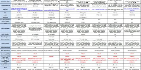 do excel data entry web research copy paste typing by wac candy fiverr