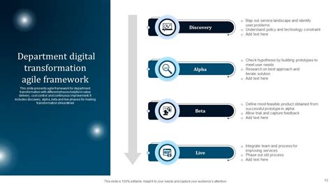 Department Transformation Powerpoint Ppt Template Bundles Ppt Example