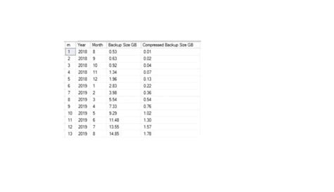 Check Monthly Growth Of Database In Sql Server By Ronaldsedietso Fiverr