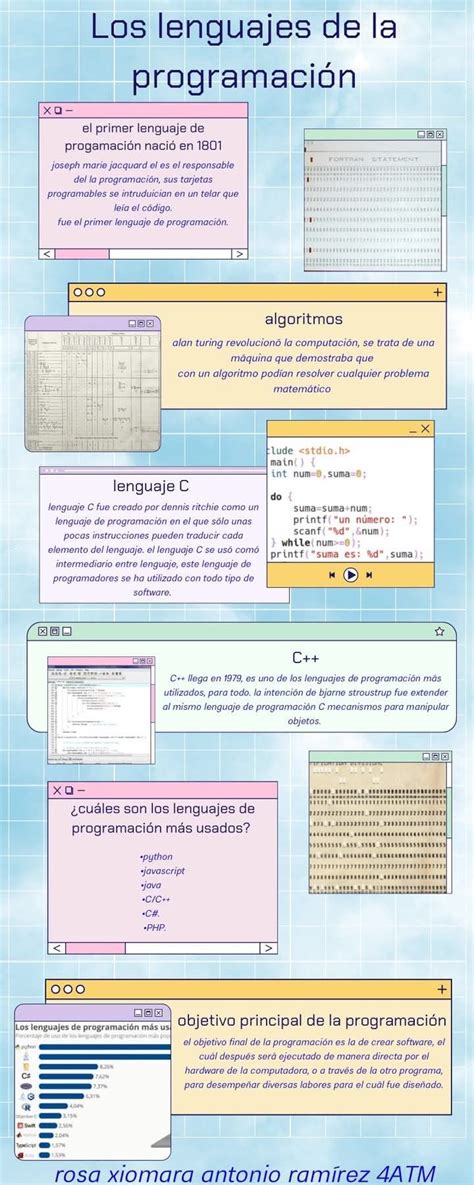Pin De Diego Bogado En Historia De Los Lenguajes De Programación 📜💻 En 2025 Lenguaje De