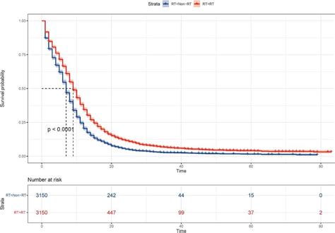Forest Plot Of Multivariate Survival Analysis Download Scientific