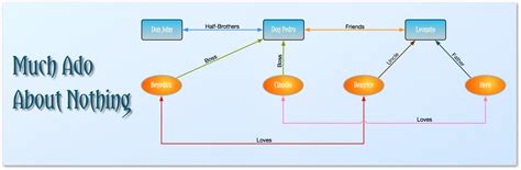 omnigraffle 7 reference manual for macos diagramming basics