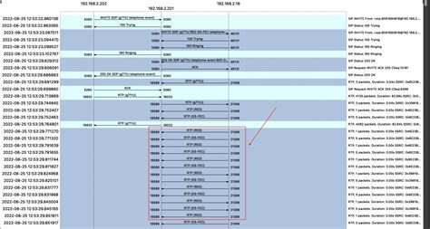 Audio Delay Issue Due To Codec Setting In Grandstream IP Pho