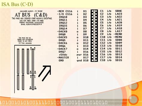 PPT I O Interfacing X86 ISA Bus PowerPoint Presentation Free Download ID 4364309