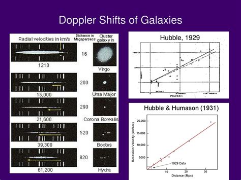 Ppt Announcements Powerpoint Presentation Free Download Id9342718