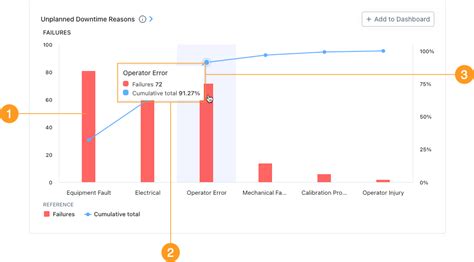 Unplanned Downtime Reasons Report MaintainX Help Center