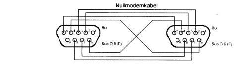 USB Zu RS232 ARDUINO UNO R4