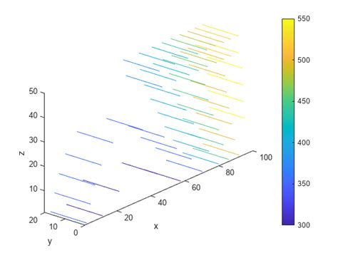 Interpolatetemperature Interpolate Temperature In Thermal Result At