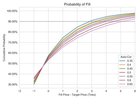 Contract Specific Trading Costs And Optimal Execution Strategy Quant Fiction