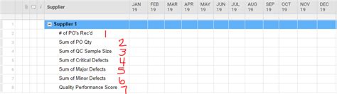 Sumifs Multiple Criteria — Smartsheet Community