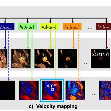 the proposed algorithm for cacf where at pixel location r a ensemble